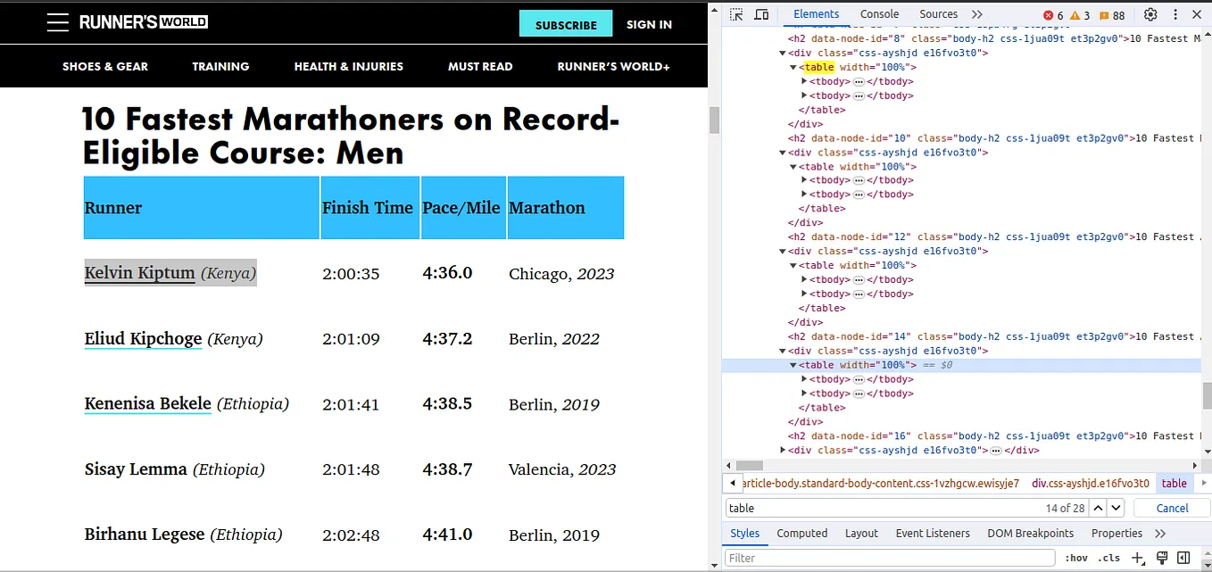 Web Scraping With Requests Html Scraping Infinite Scrolling Websites Without Selenium By