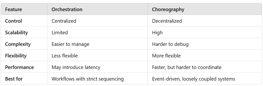 Understanding Vectors and Embeddings in AI: A Beginner-Friendly Guide | by Dnyandeo Bharambe ...