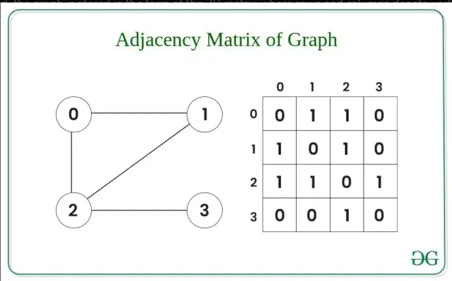 Mastering Recursion: The Key to Advanced Data Structures on LeetCode | by Balasubramani | Medium