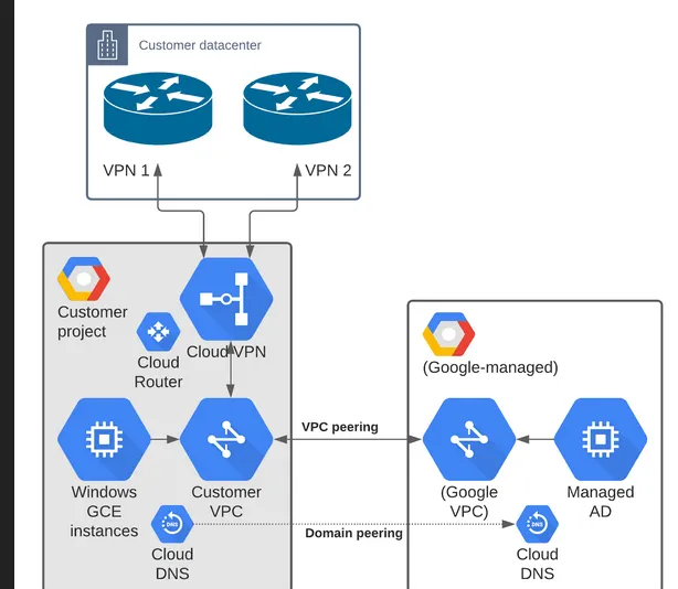 Advanced Painless Script For Elasticsearch | by fisheye | Medium
