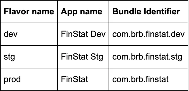 Convert angular 17 standalone app to module based app. | by brb | Medium
