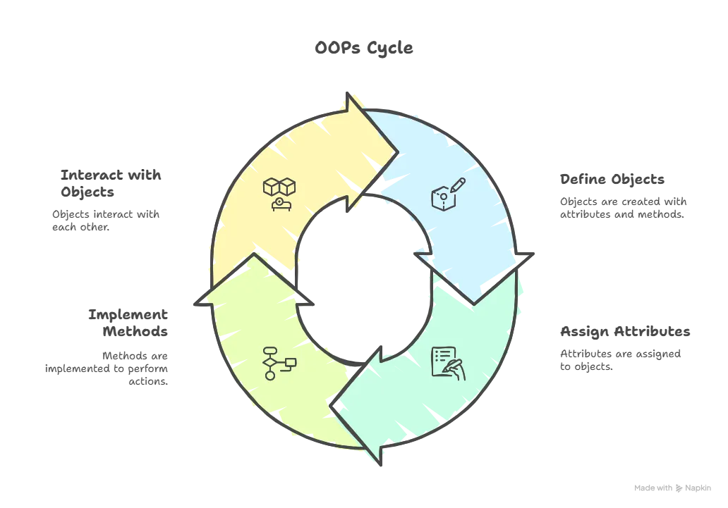 Object-Oriented Programming in Python: Encapsulation | by Syed Faizan ...