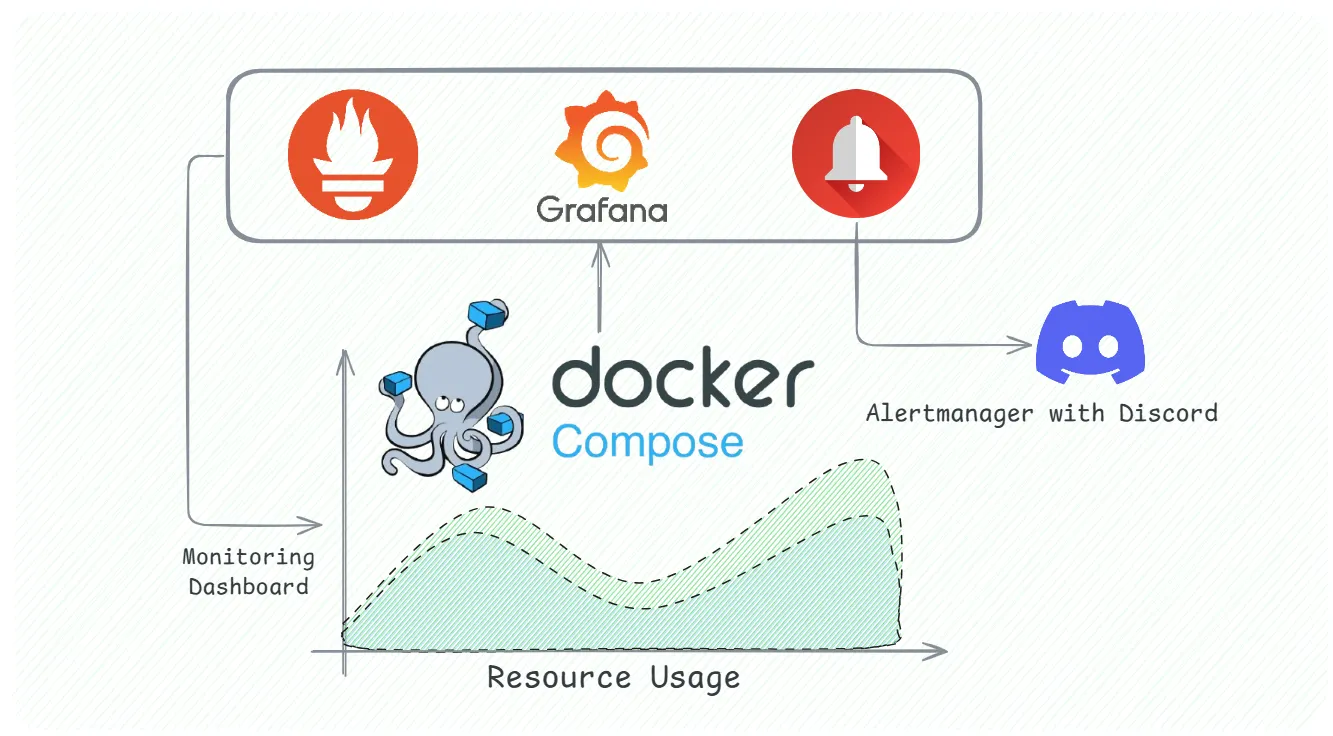gosec: A Simple Way to Secure Your Go Projects | by Septio Nugroho | Medium