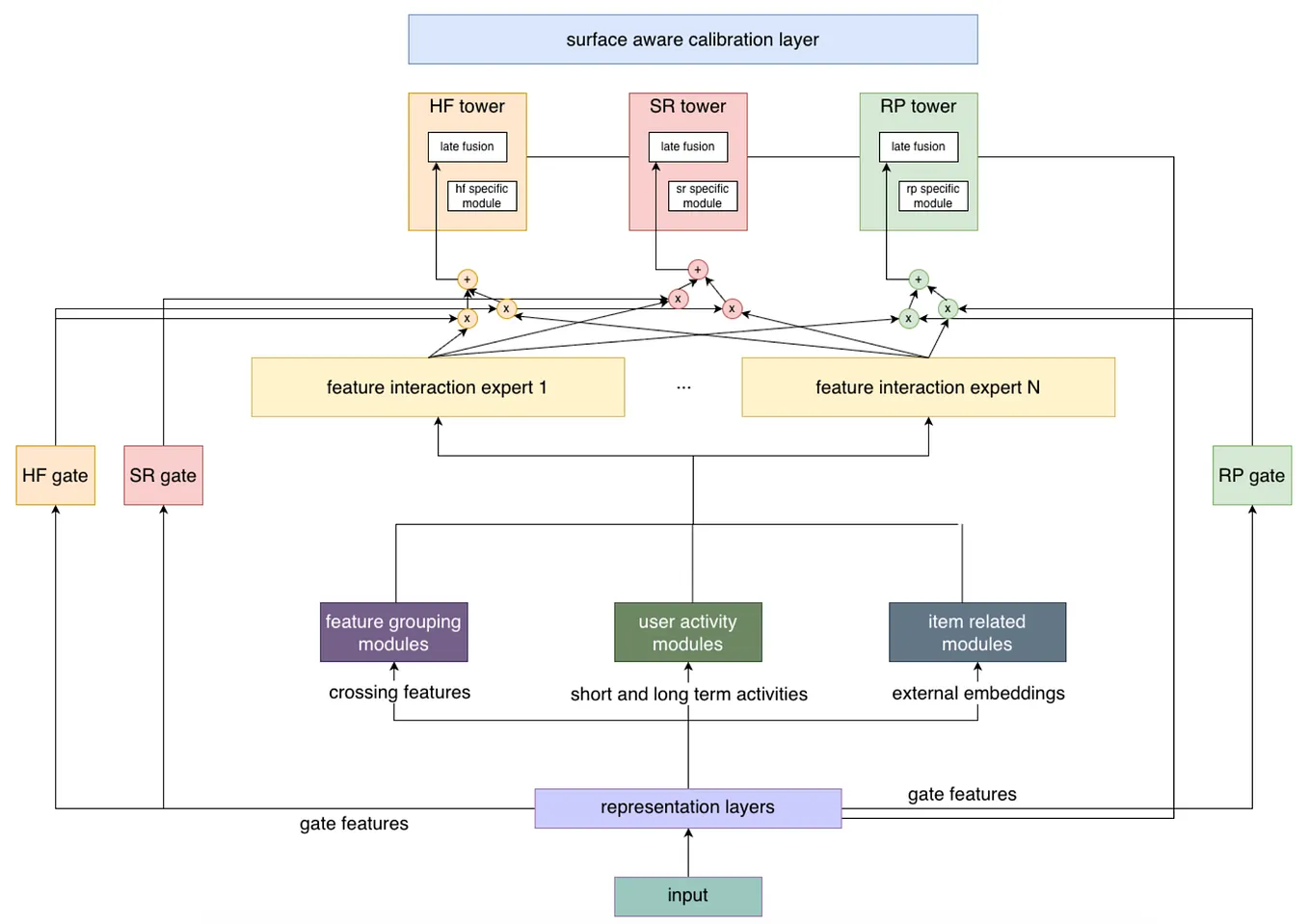 Developer Experience at Pinterest: The Journey to PinConsole | by ...