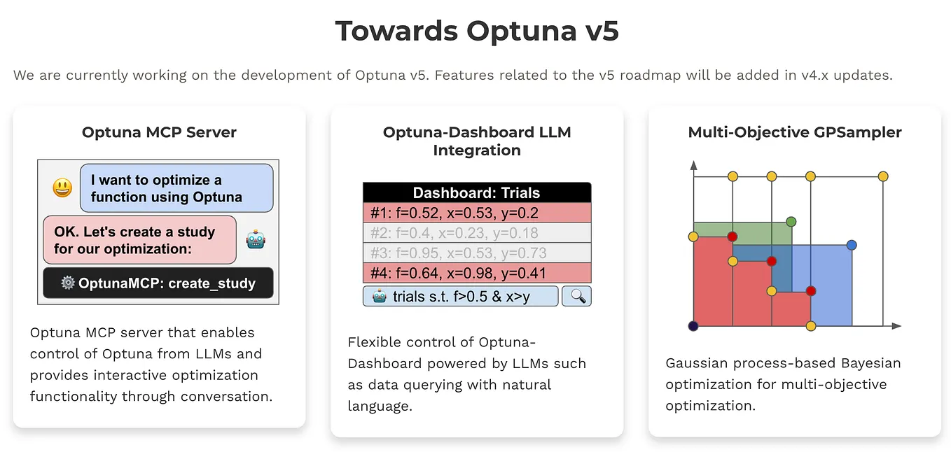 Running Distributed Hyperparameter Optimization with Optuna-distributed | by Adrian Zuber ...