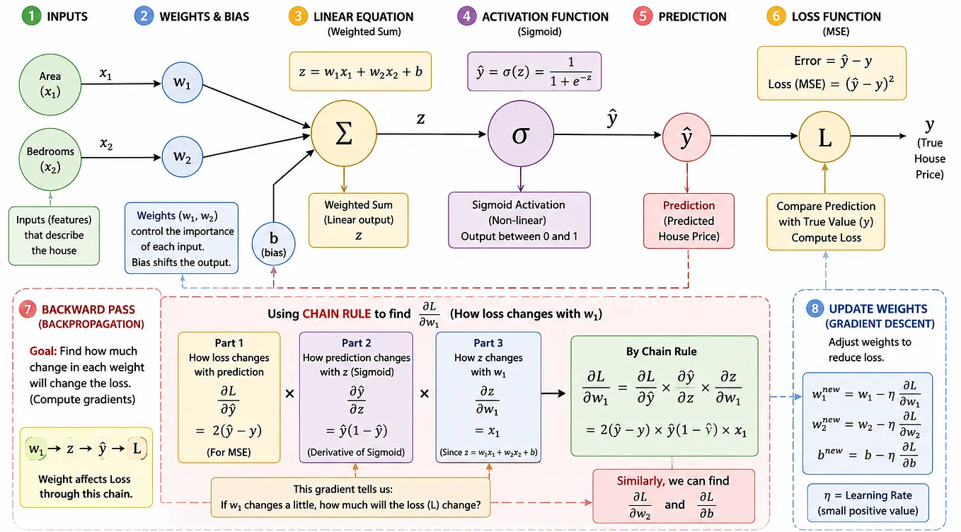 From Word2Vec to BERT: The Evolution of Word Embeddings in NLP | by ...