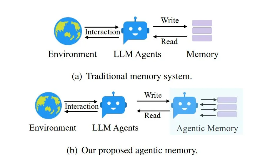 AutoAgent: A Zero-Code Framework for LLM Agents : Exploring Its Multi ...