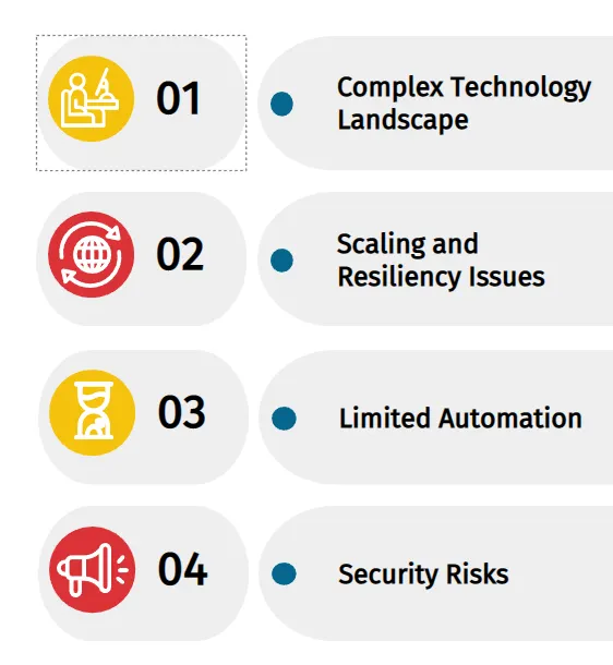 Opensource Databricks vs Managed Databricks | by Balamurugan ...