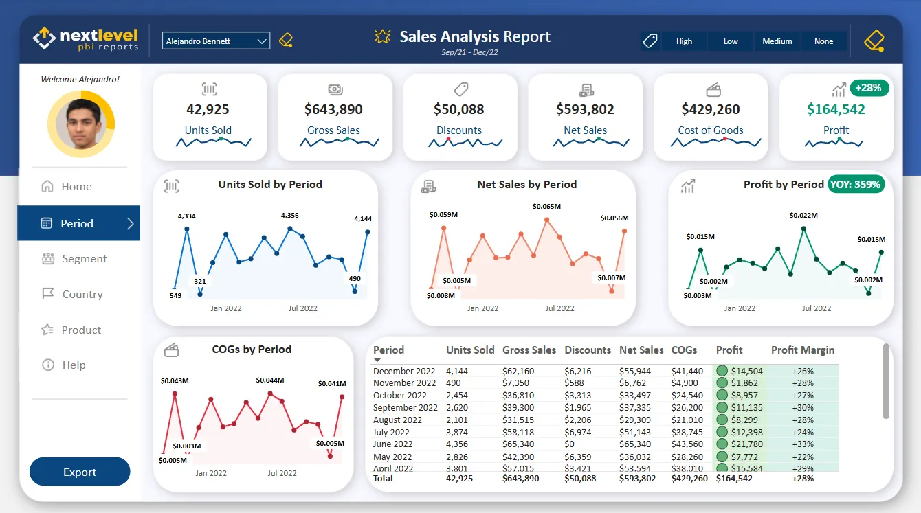 ABC Analysis Using Excel & SQL. ABC Analysis Using Excel & SQL | by Ritu Santra | Medium