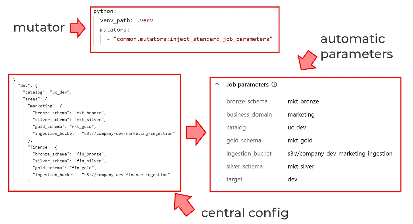 Delta Lake CDC in Databricks: How to Track Inserts, Updates, and ...