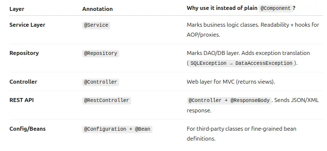 The Complete Guide to Data Transfer Objects (DTOs): From Basics to Enterprise Patterns | by Alex ...