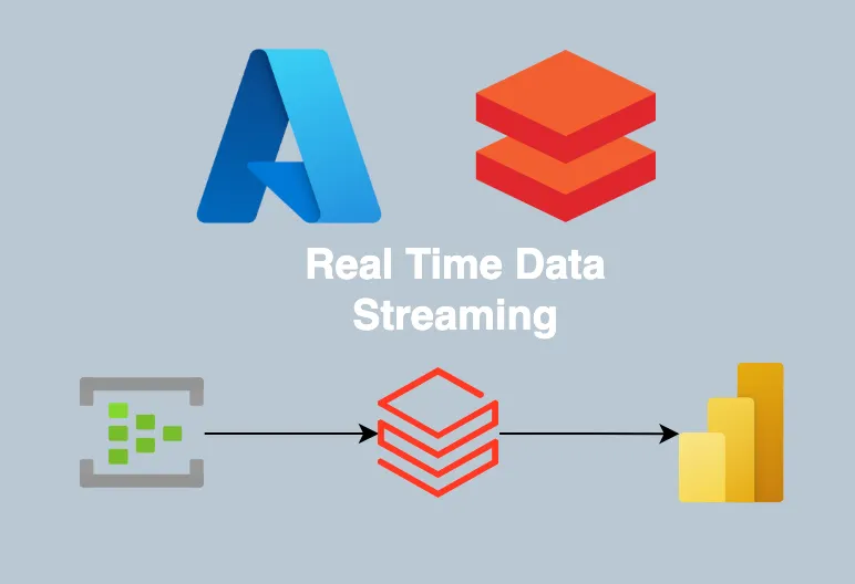 100 Days of Data Engineering with Databricks Day 79: SAP → Databricks Ingestion via Delta ...