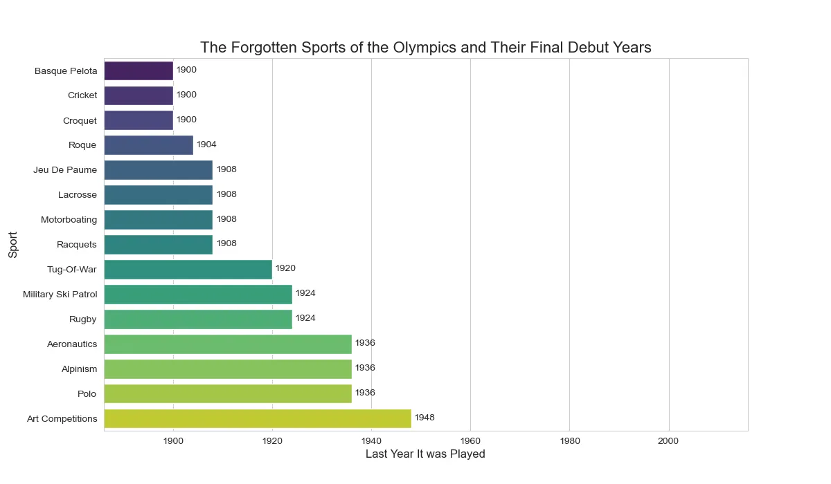 The Great Failure: It Wasn’t Me, It Was My Hyperparameters (A Love-Hate ...