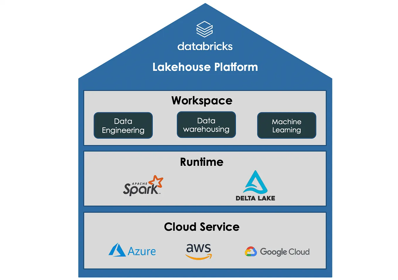 The Medallion Architecture: Why Data Layers Matter for Modern ...
