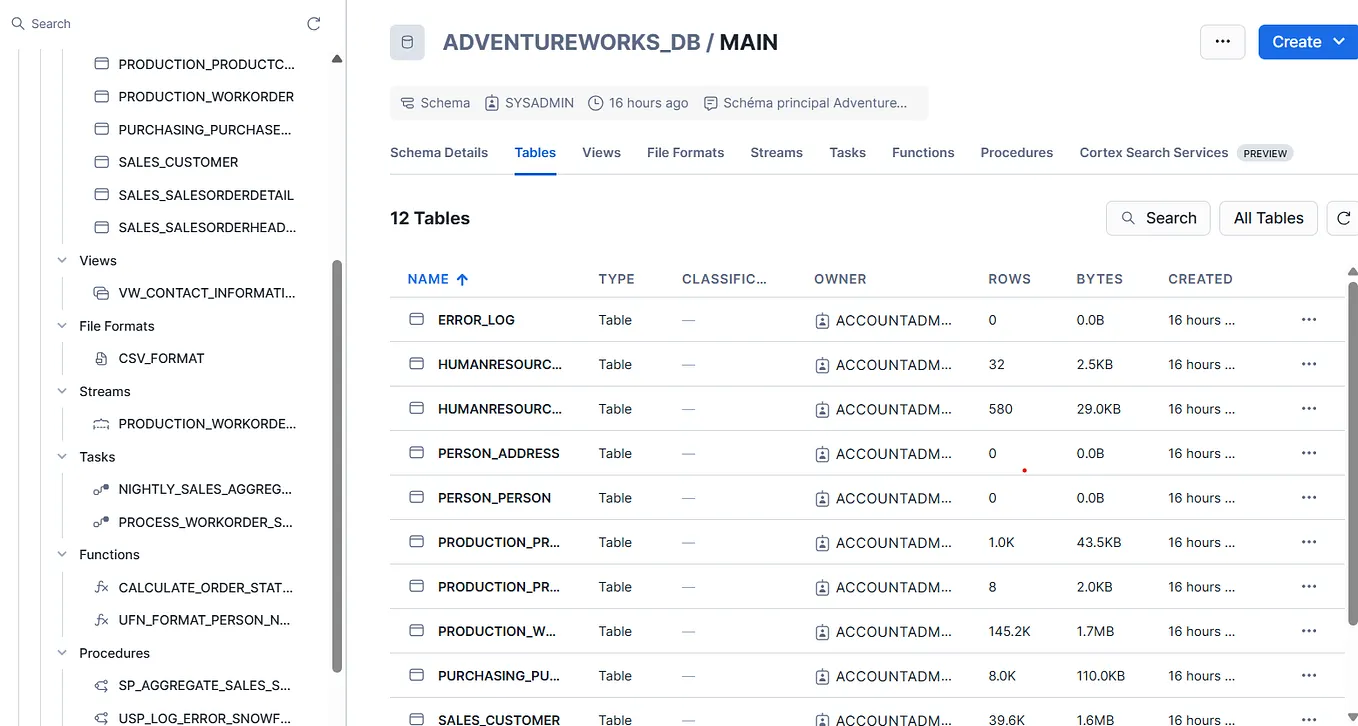Load Pandas Dataframe Into Snowflake Using Snowpark Session Method Writepandas By Akash