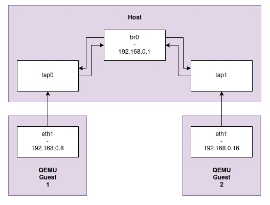 Custom Kernel Debugging — Using GDB to debug dynamically loaded ELF files | by Paulo Almeida ...