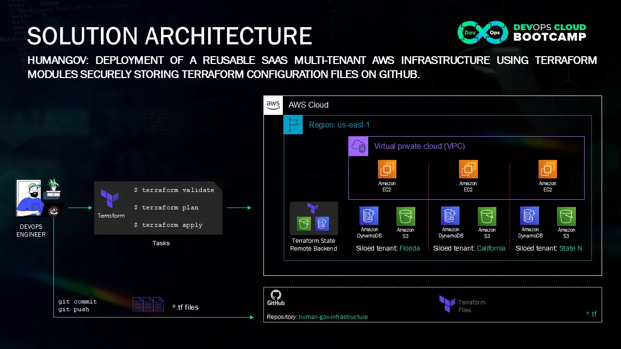 How Vite Works. Vite’s workflow is optimized for… | by Zohaib Shahzad ...