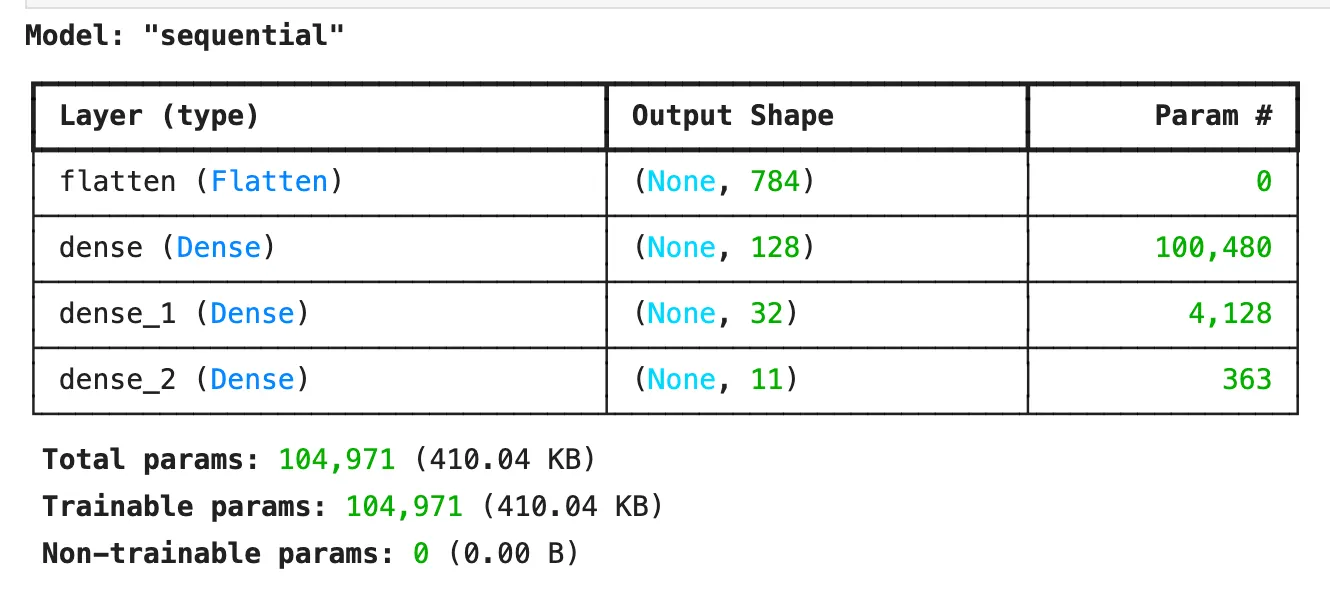 Email Spam Detection with Machine Learning: A Comprehensive Guide | by ...