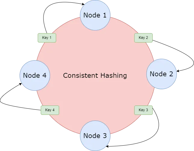 KafkaCat Cheat Sheet: Essential Commands for every Kafka Developers ...