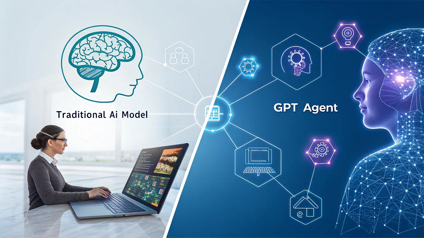 Broad AI, General AI, and Narrow AI: Understanding the different types ...