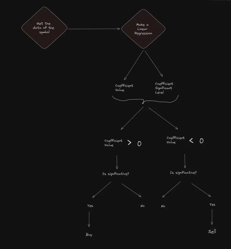 Algorithmic Trading with Python and MT5: Building a Statistical Trading ...