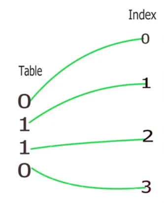 Understanding Process Priority and Nice in Linux | by Ahmed Mansouri ...
