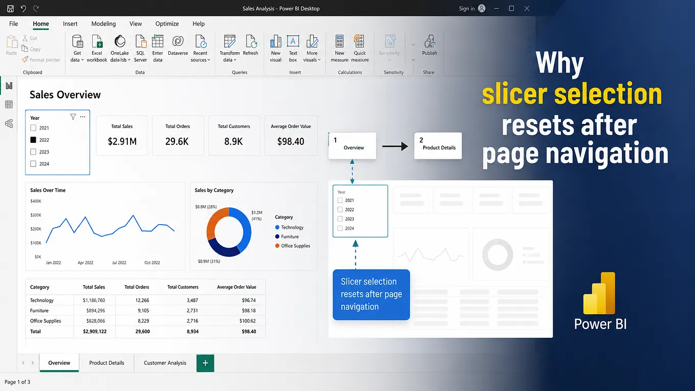 How to Build Multi-Tenant Report Architecture in Power BI for Scalable ...