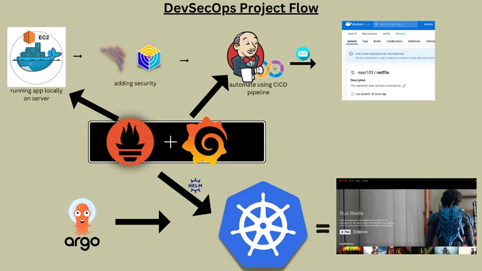 Getting Started with Karpenter: A Better Way to Auto-Scale Kubernetes ...