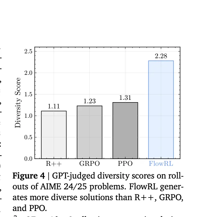 Generative modeling using PixelCNN with codes explained | by Mehul Gupta | Data Science in Your ...