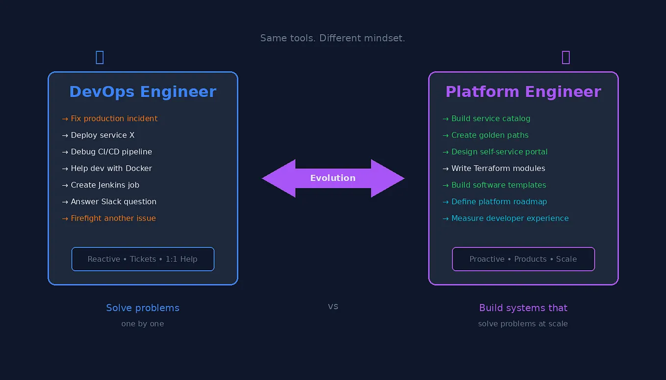 Docker on Windows vs Linux — The Differences Nobody Warns You About ...