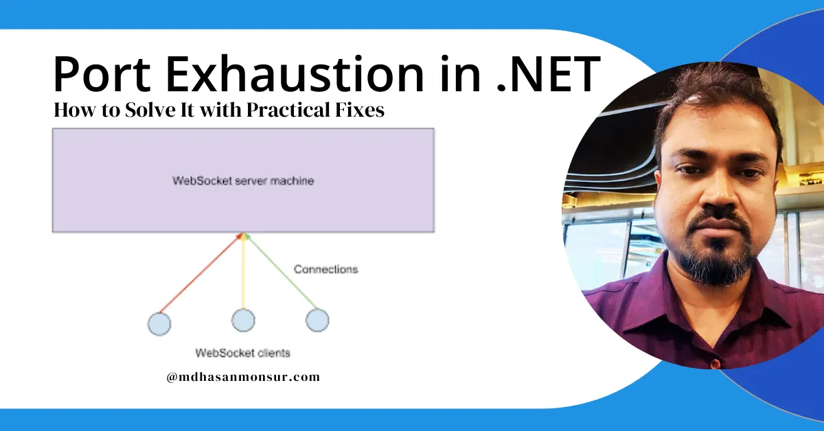 Optimize Your Apis With Dynamic Queries And Query Strings Using Ef Core And Minimal Apis In Net 3434