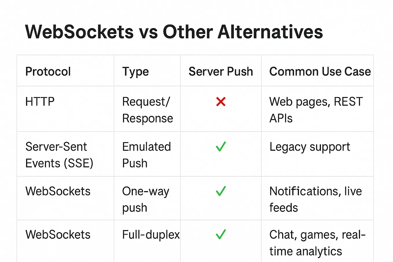 How to Send Cookies from Browser to WebSocket Backend (and Why You Can’t See Them in Chrome ...
