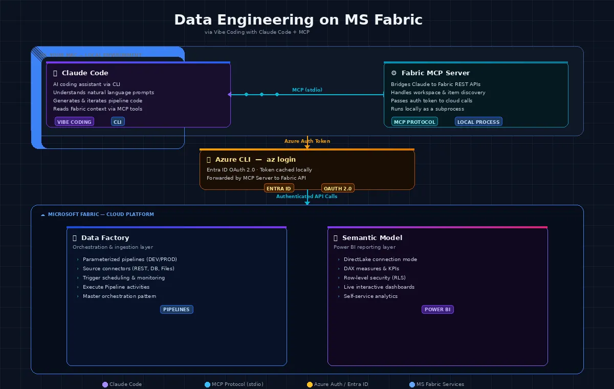 A Practical CI/CD Pattern for Microsoft Fabric Using Variable Libraries ...