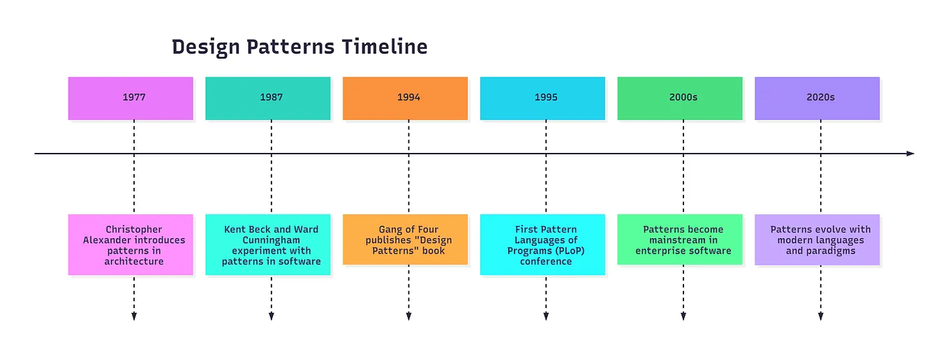 The Best Way to Structure API Responses in Spring Boot | by Dulanjaya ...