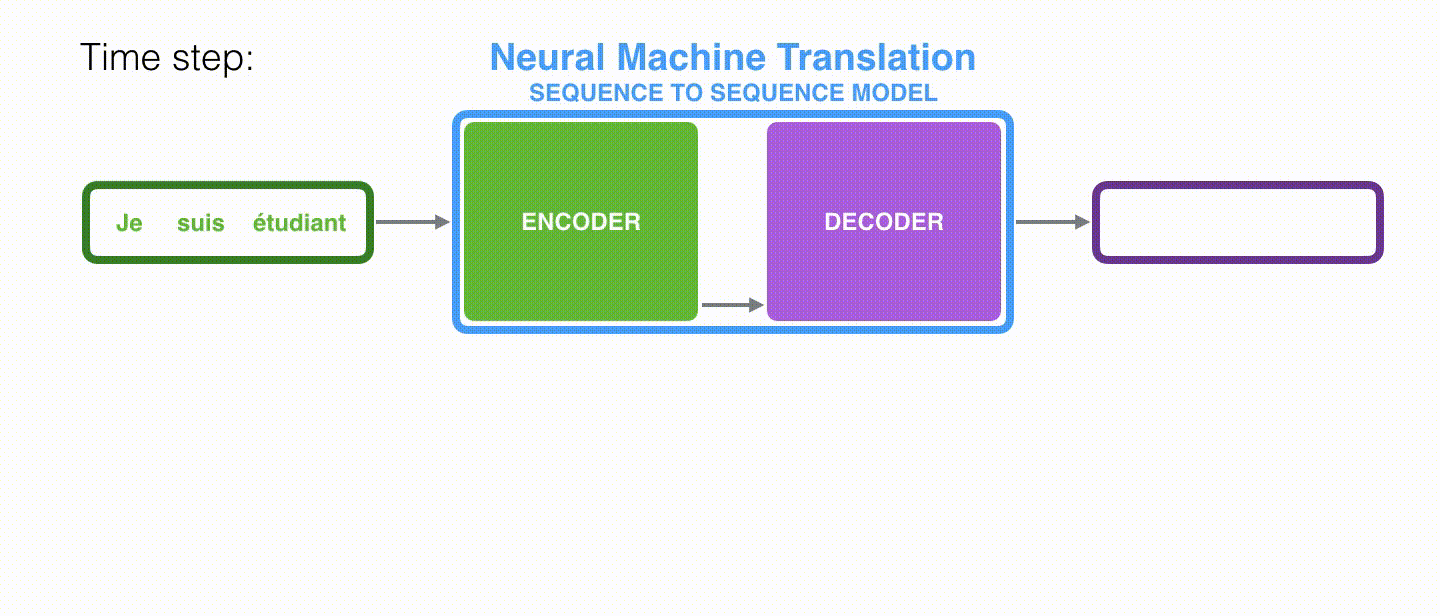 Positional Encoding in Transformers using PyTorch | by Abhinaba Banerjee | Towards Dev