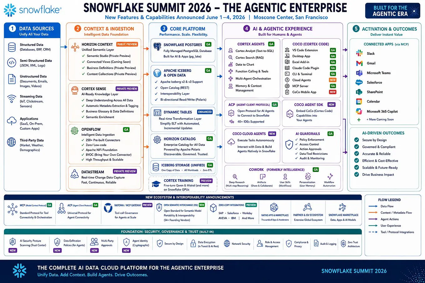 Viewing Data as the Visiting User in Streamlit in Snowflake | by Brian ...