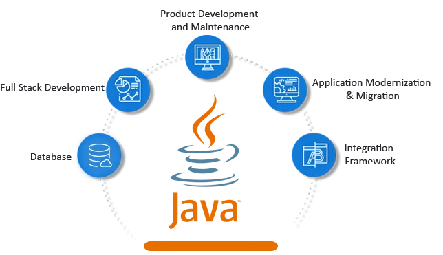 Unit Testing with MUnit 3.x: A Comprehensive Guide | by Alkesh | Medium