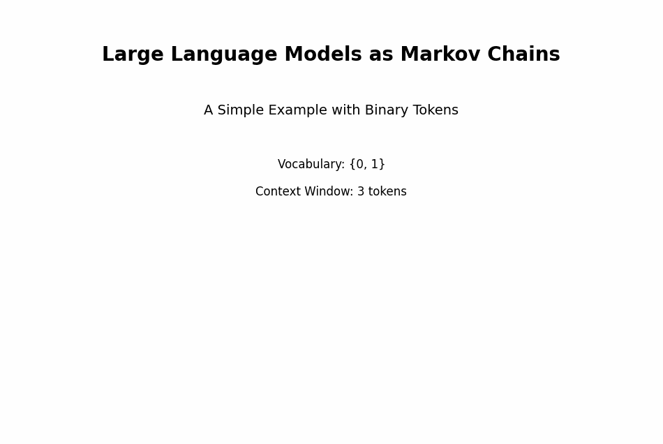Hidden Markov Models in Python | by Amit Yadav | Biased-Algorithms | Medium