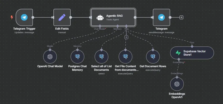 A Beginner’s Guide to RAG: Build a Chat With PDF application from ...