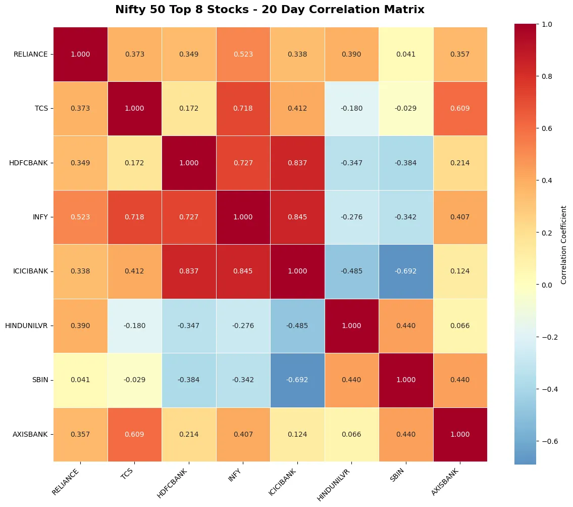 A Guide to Identifying Candlestick Patterns in Python using Ta-Lib and Custom Formulas | by ...