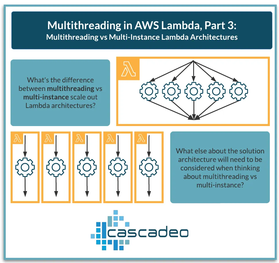 Multithreading in AWS Lambda, Part 1: Performance Scaling | by JV Roig | Medium