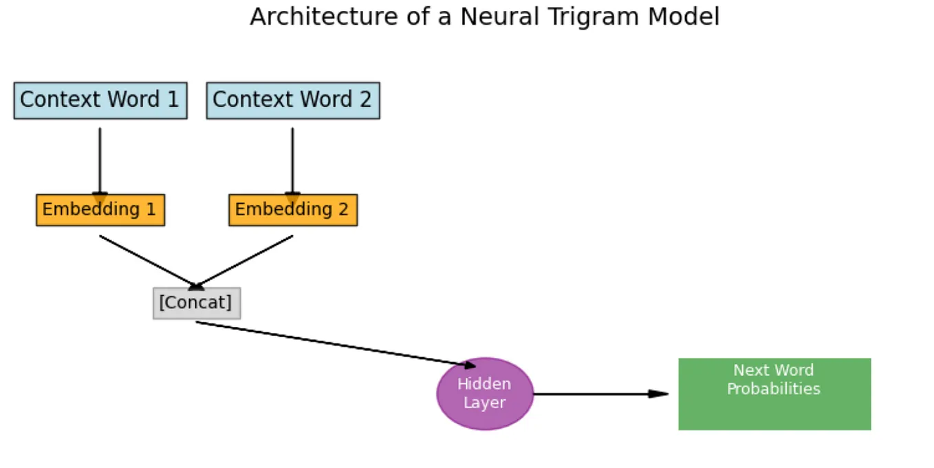 Mastering Natural Language Processing — Part 24 A Complete Guide to POS Tagging in NLP | by ...