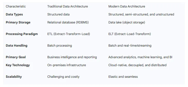 Optimizing Database Interaction In Web Applications Connection Pooling With Psycopg2 And 6066
