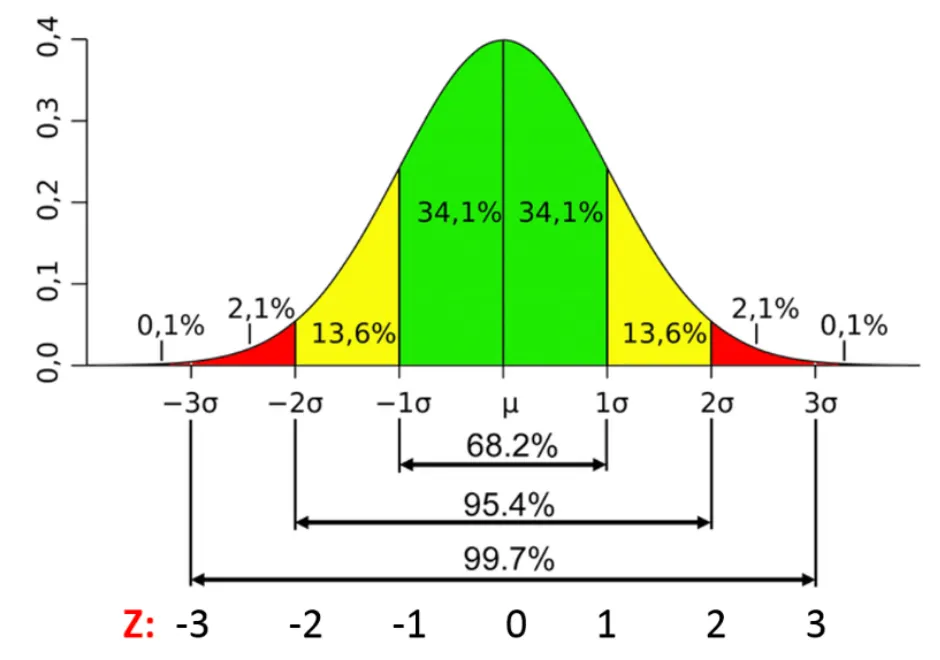 A Quick Guide to Statistical Modeling in Python using statsmodels | by ...