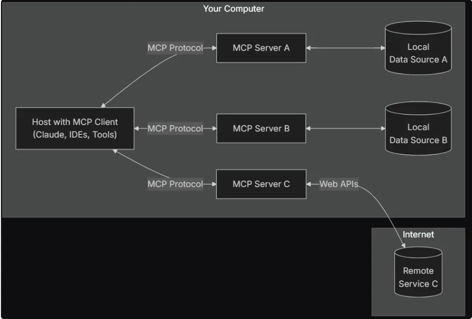 Integrating Amazon Bedrock with Python: A Comprehensive Guide | by Sathishsuraj | Medium