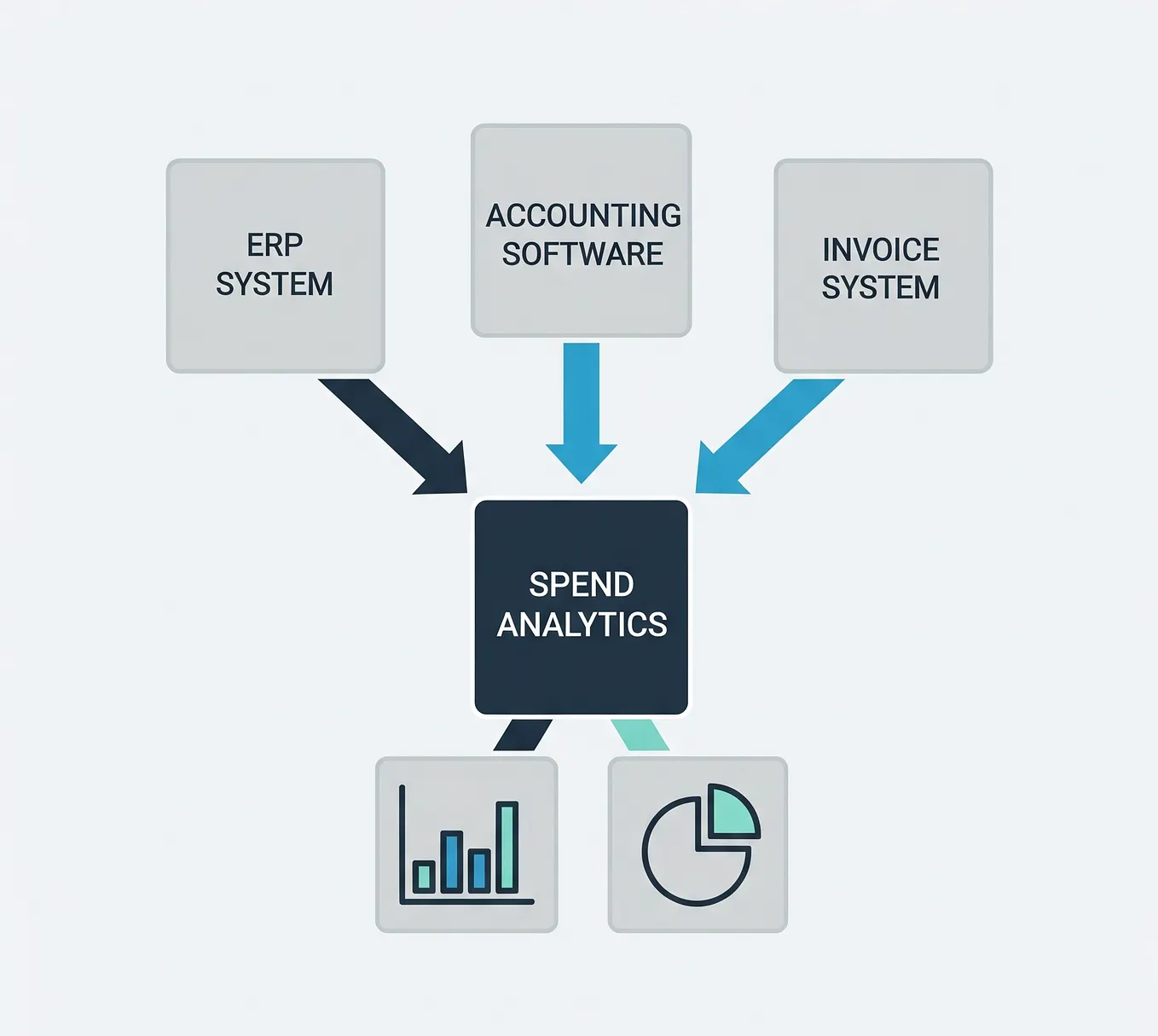 The Should-Cost Model: Your Secret Weapon for Price Negotiations | by ...
