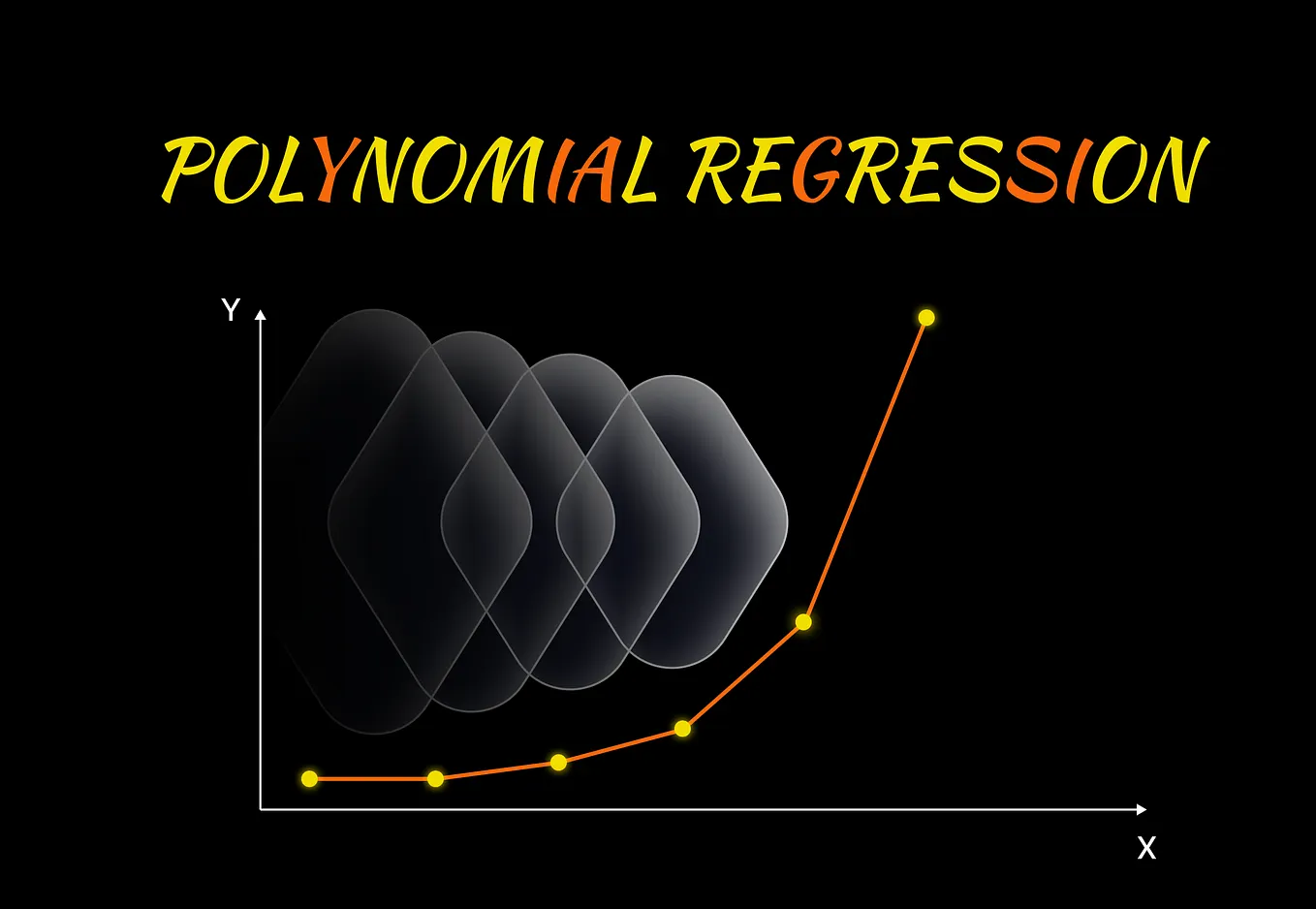 Lasso Regression: A Comprehensive Guide | by Arko Sengupta | Medium