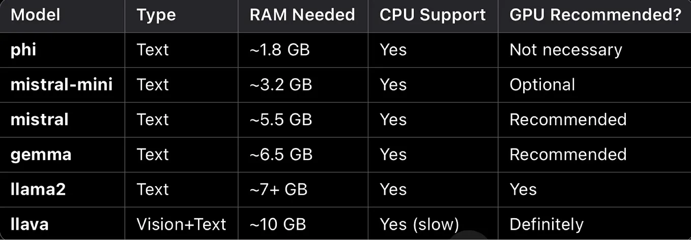 Integrating Llm Into Java Applications With Spring Ai — Chat Client Api By Johni Douglas