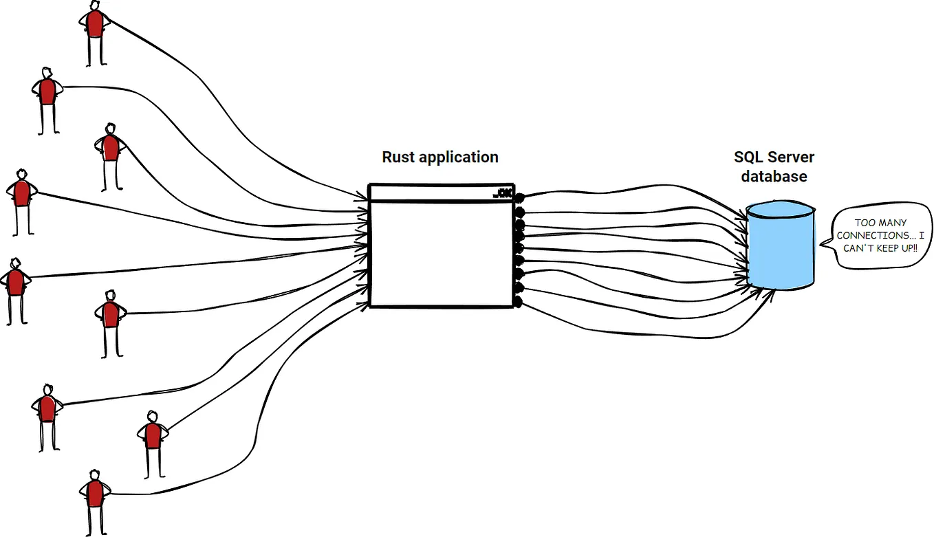 Time-Series Data with TimescaleDB and PostgreSQL | by Tihomir Manushev | Medium