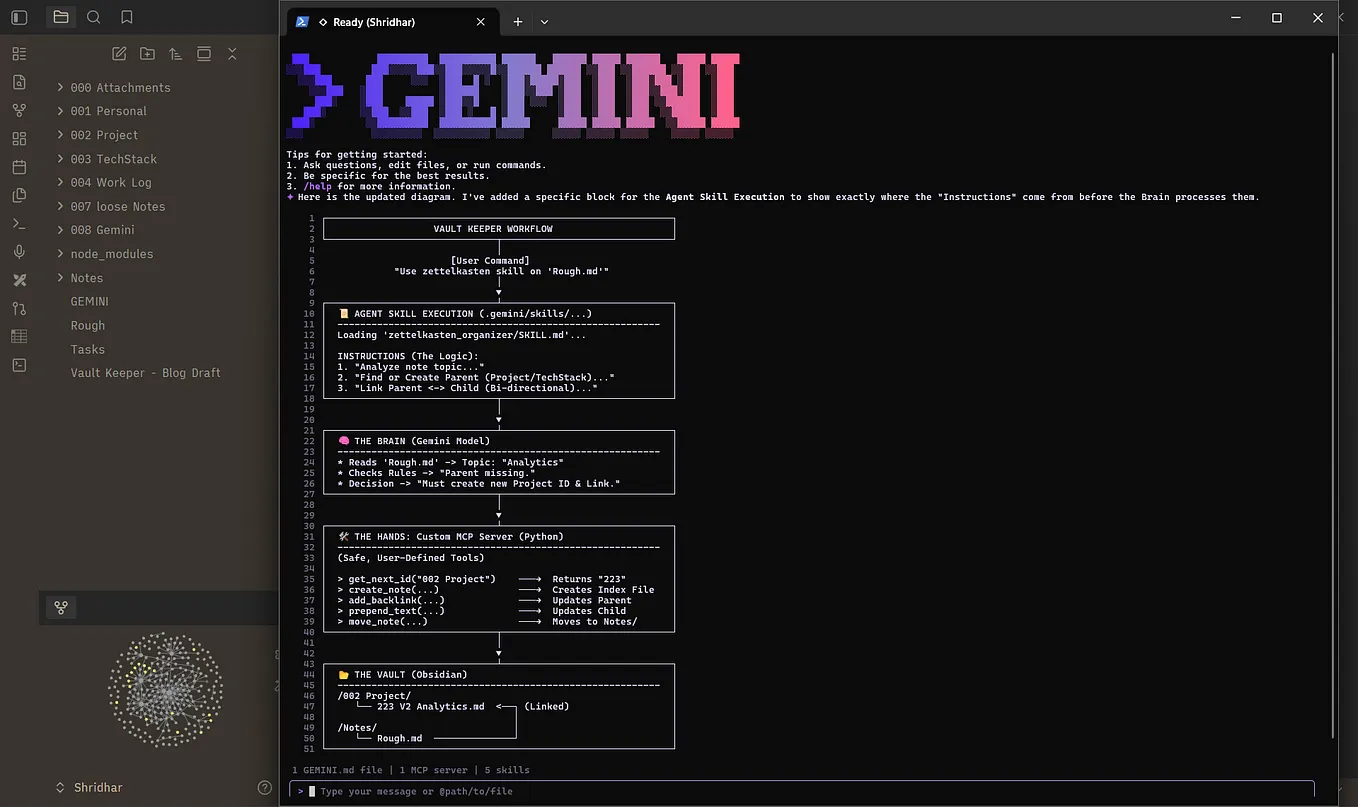 Gemini CLI Tutorial Series — Part 2 : Gemini CLI Command line ...